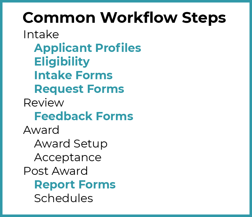 Forms Basics – NextZen