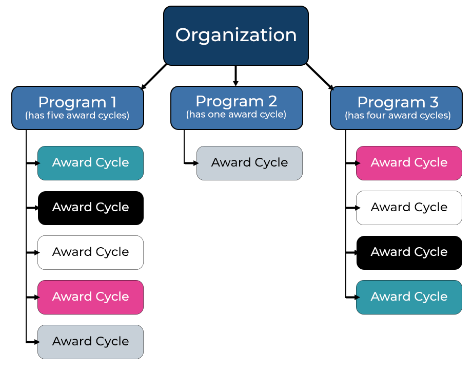 Program Cycle Basics – NextZen